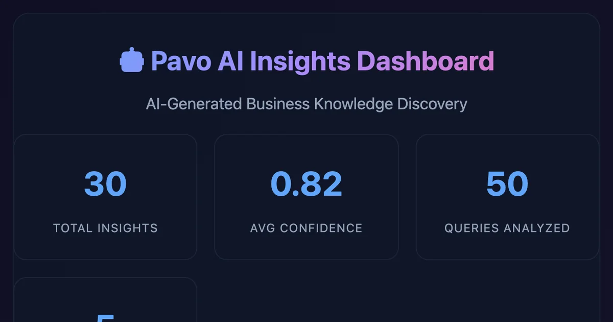Pavo AI Insights Dashboard | Claude