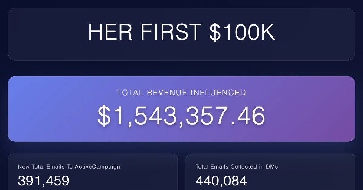 Her First $100K - Q2 2025 Quarterly Report Dashboard | Claude
