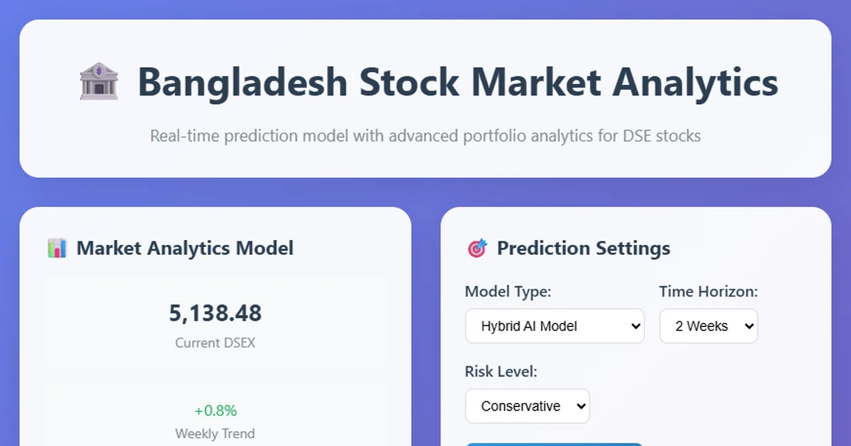 Bangladesh Stock Market Analytics & Prediction Dashboard | Claude