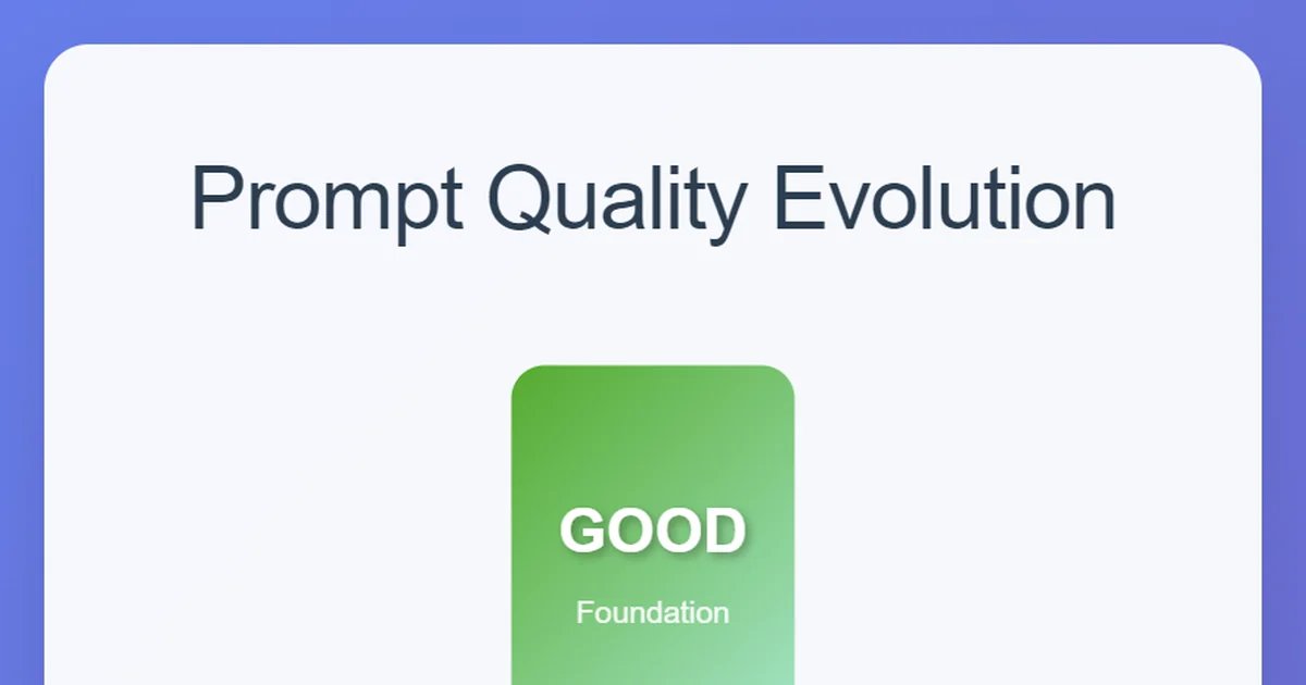 Prompt Quality Pyramid Model | Claude