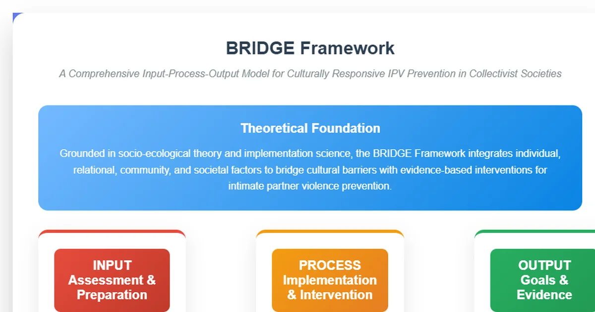 BRIDGE Framework Conceptual Model | Claude
