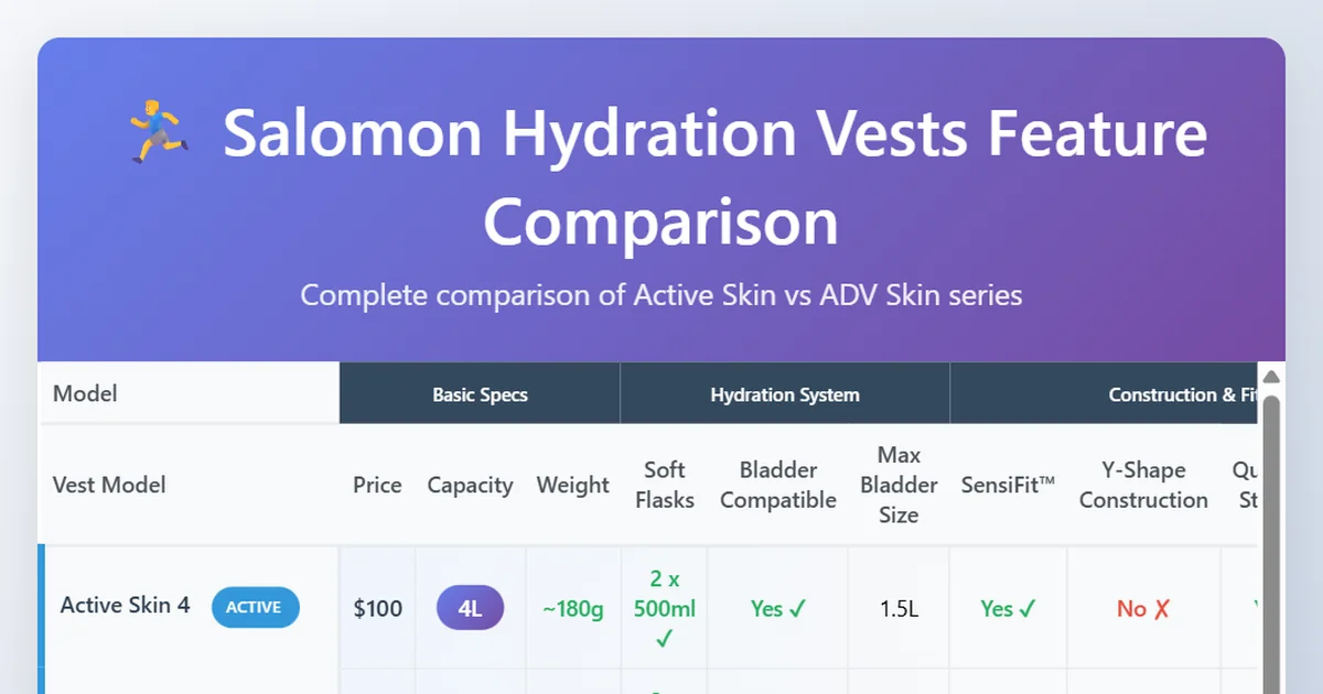Salomon Hydration Vests Comparison Chart | Claude