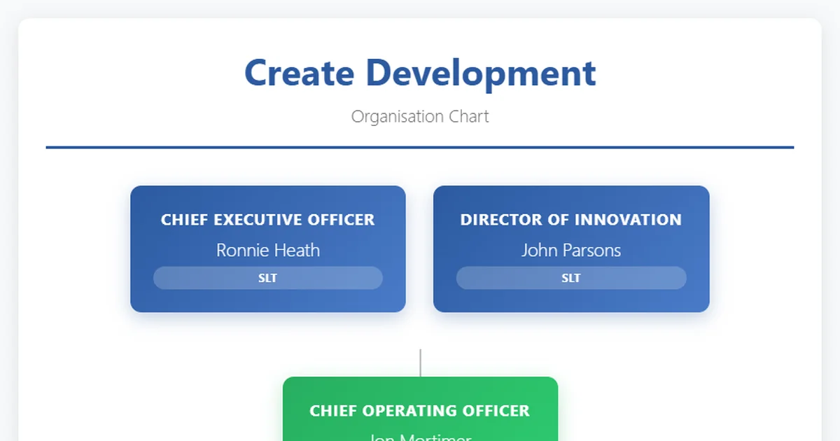 Create Development Organisation Chart | Claude