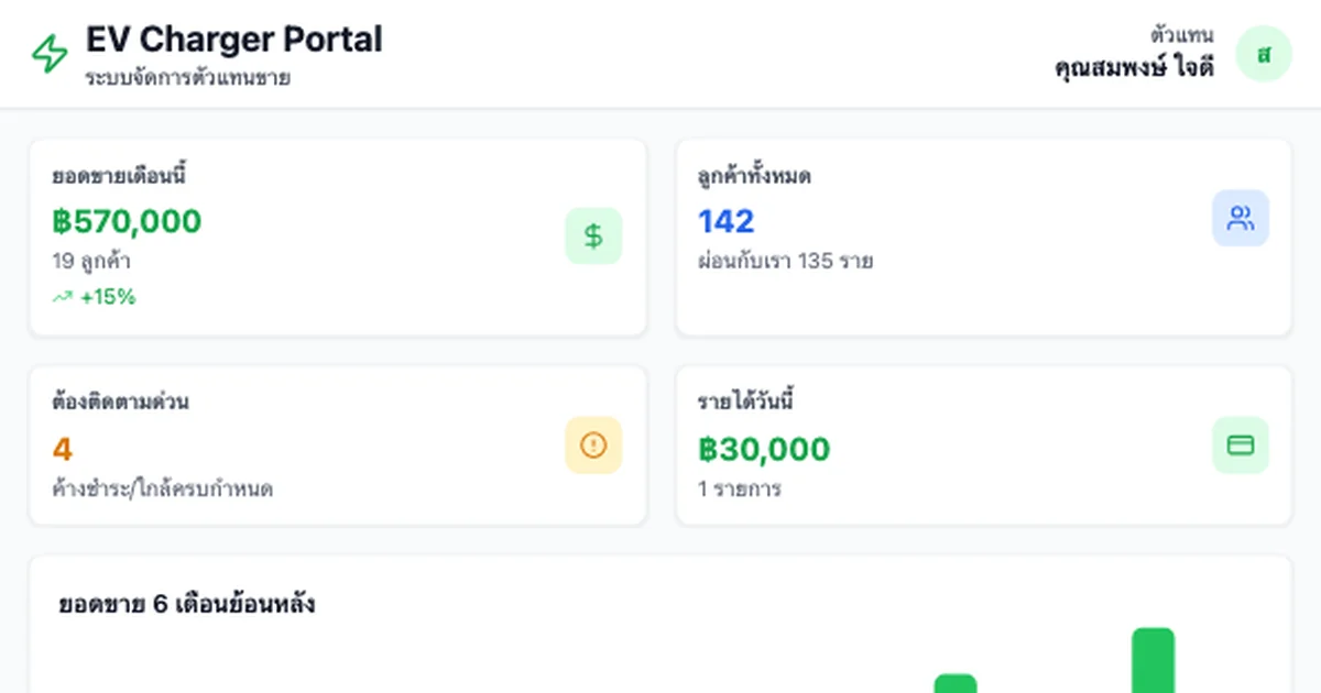 EV Charger Agent Dashboard | Claude
