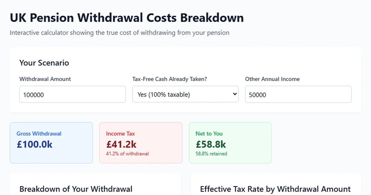 UK Pension Withdrawal Tax Calculator 2024 - Free Tool | Claude