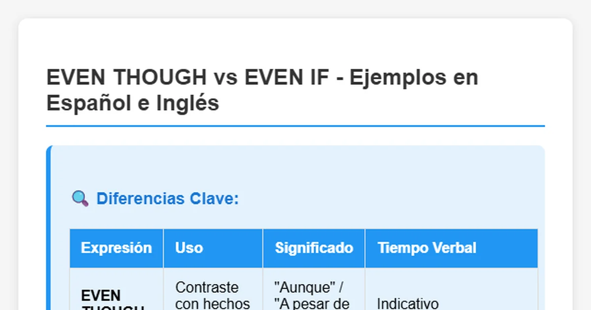 Ejemplos con EVEN THOUGH y EVEN IF en Español e Inglés | Claude