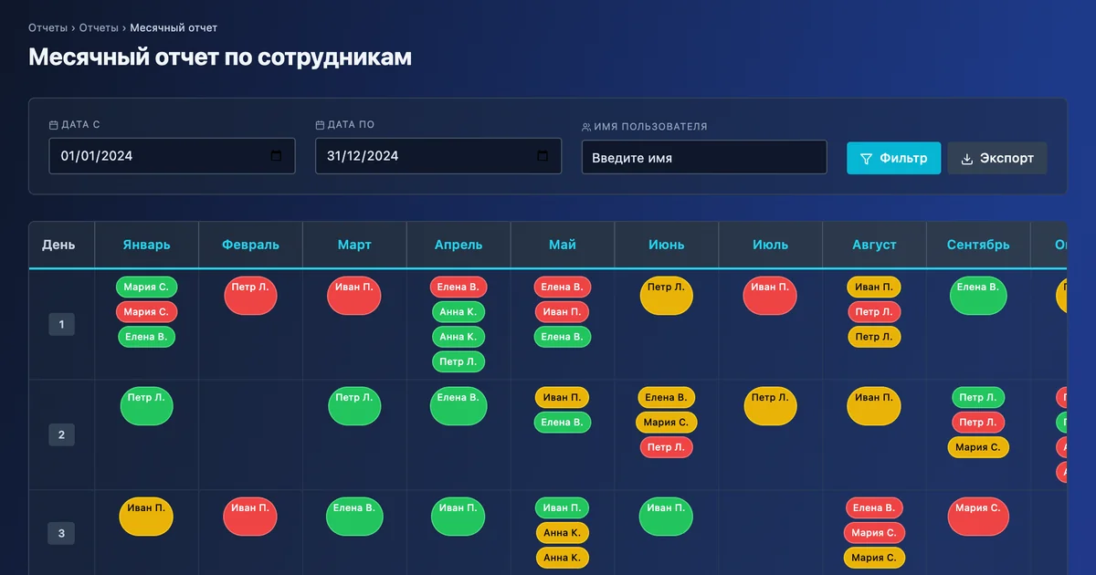 Monthly Report Dashboard UI | Claude