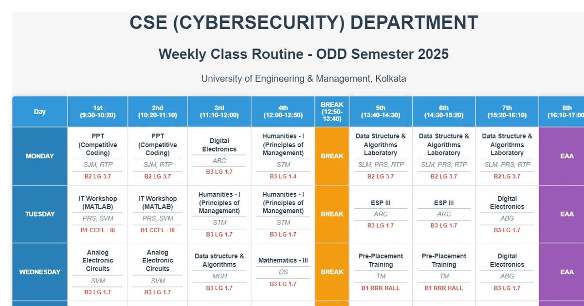 CSE Cybersecurity Weekly Routine Chart | Claude