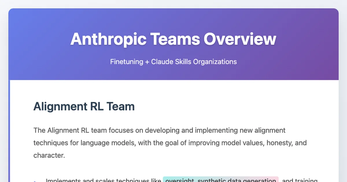 Anthropic Teams Overview | Claude
