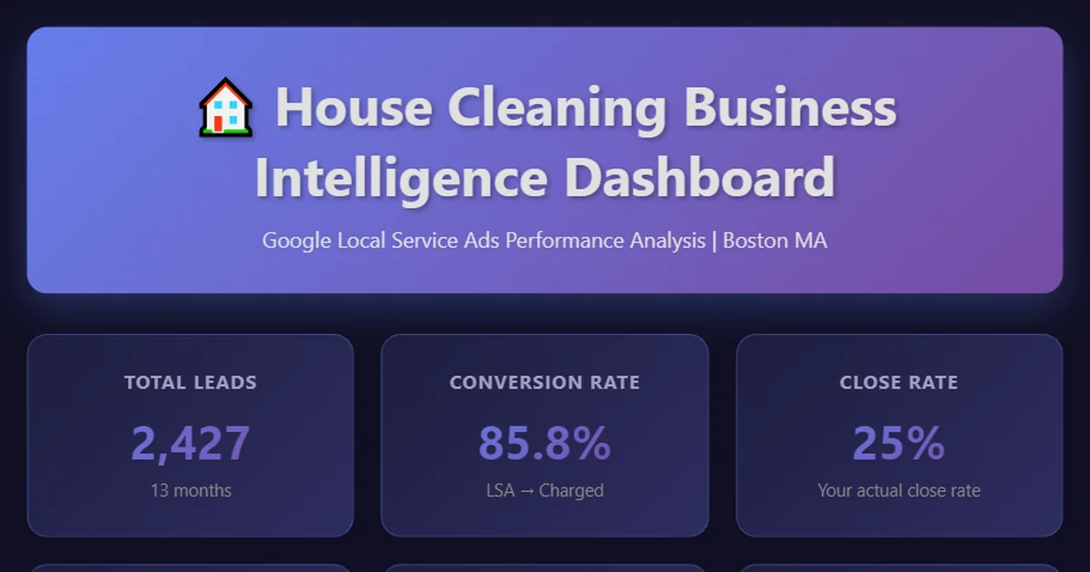 House Cleaning Business Intelligence Dashboard | Claude | Claude