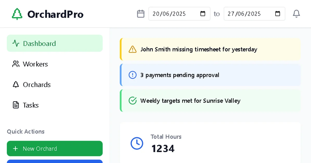 Orchard Workforce Monitoring Dashboard | Claude