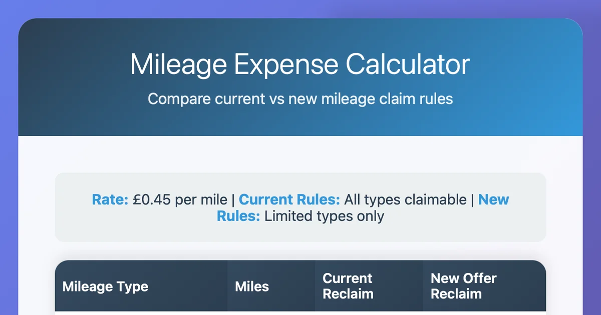 Mileage Expense Calculator | Claude