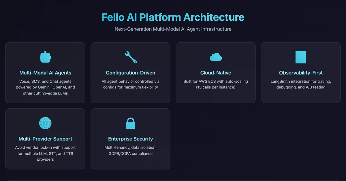 Fello AI Platform Architecture | Claude