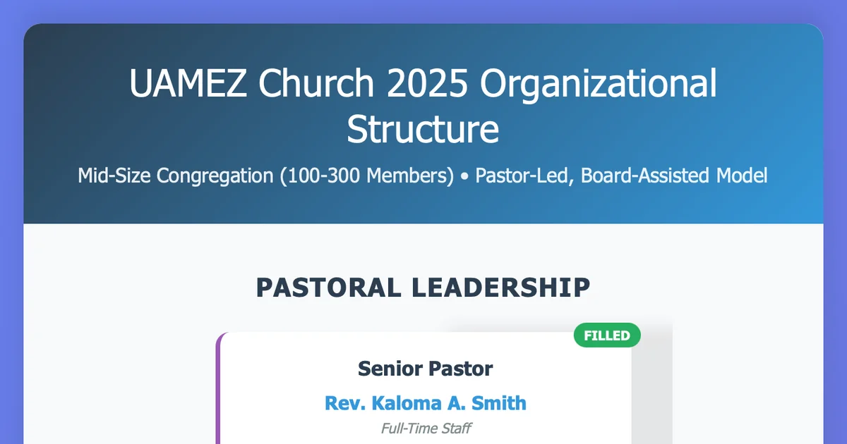 Sample Church Organizational Chart - Mid-Size Congregation (100-300 ...