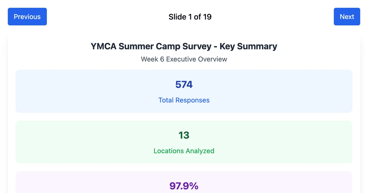 YMCA Summer Camp Week 6 Survey Analysis | Claude