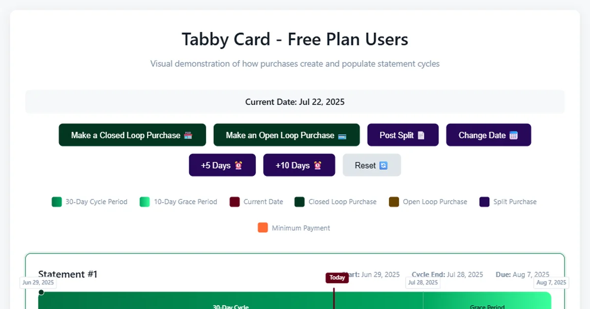 Tabby Card Demo - Single Today Indicator | Claude