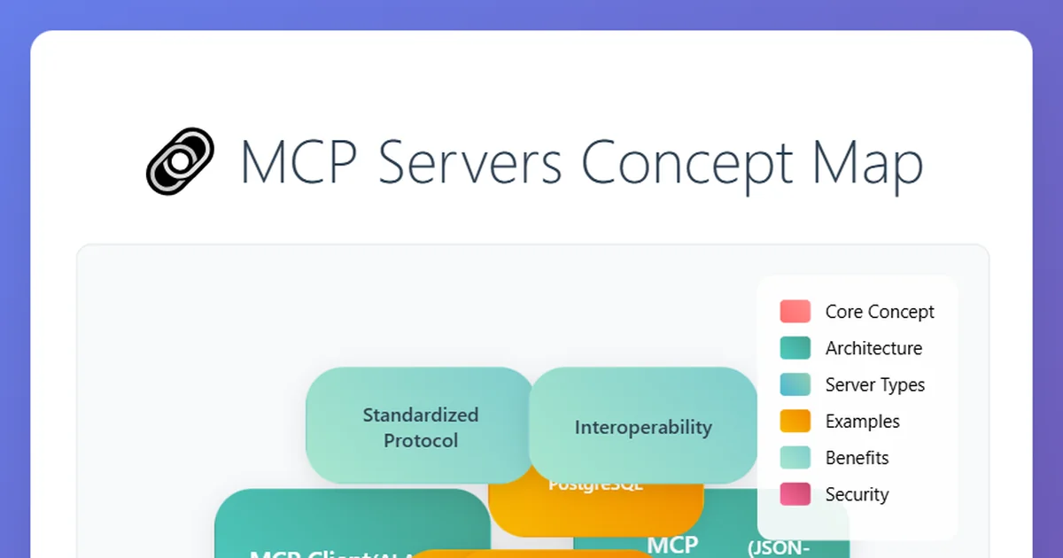 MCP Servers Concept Map for MeetUp | Claude