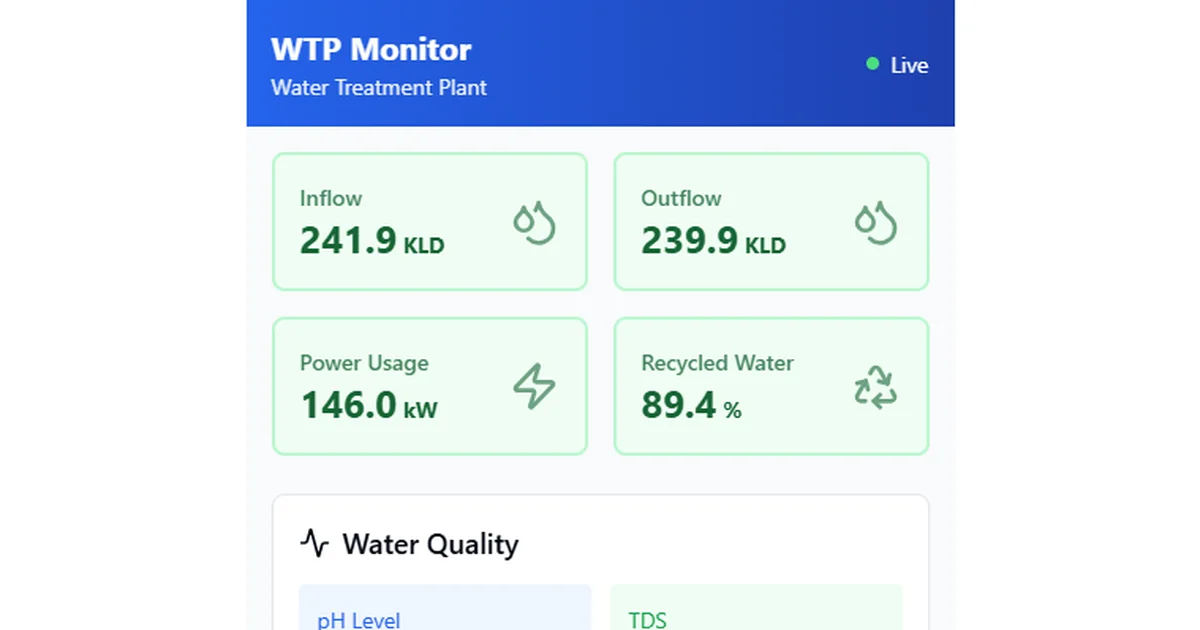 Water Treatment Plant Monitoring App | Claude