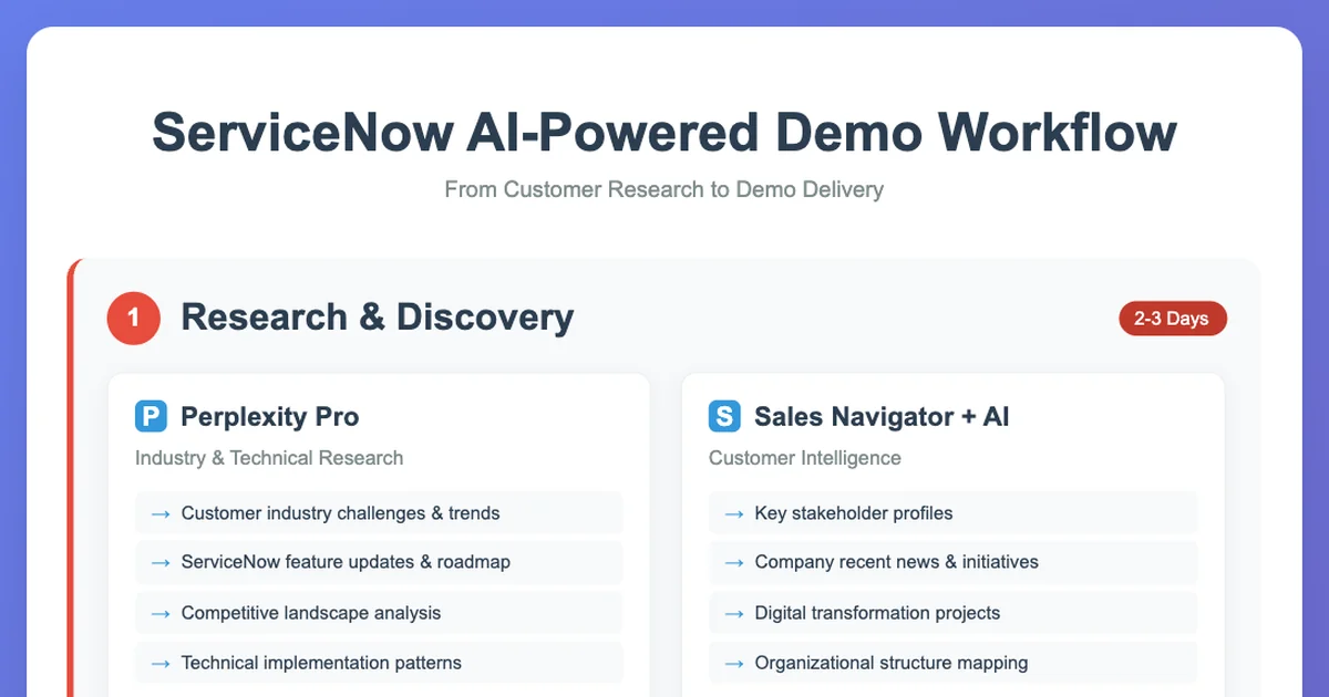 ServiceNow AI-Powered Demo Workflow | Claude