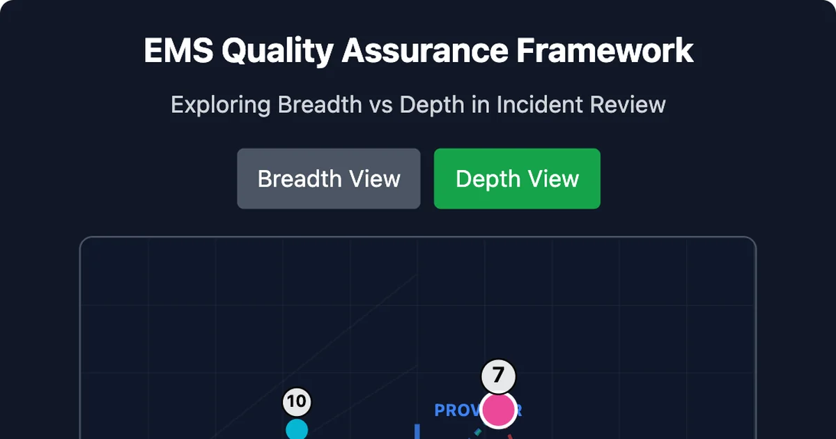 EMS QA: Breadth vs Depth Visualization | Claude