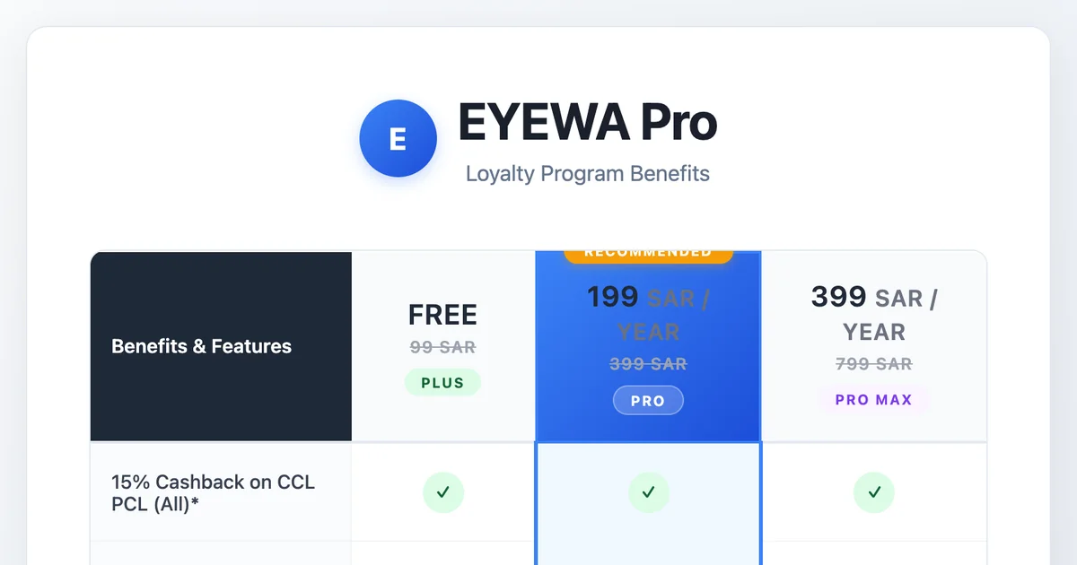 EYEWA Pro Loyalty Program | Claude