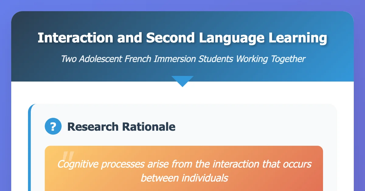 Second Language Learning Through Interaction - Research Infographic ...