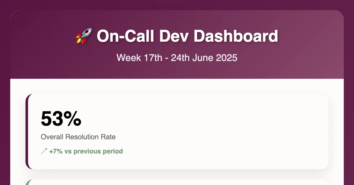 Enhanced IT Support Dashboard | Claude