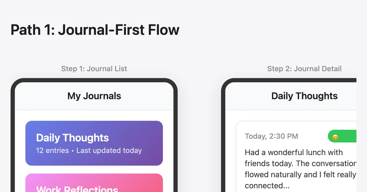 Journal App User Flow Mockups | Claude