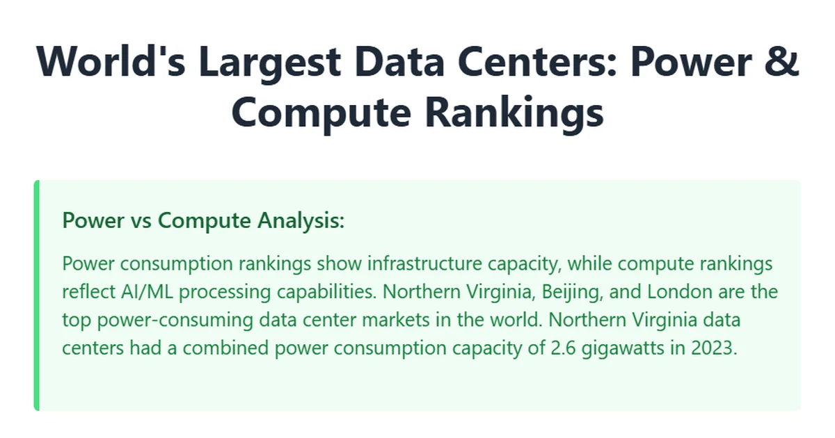 World's Largest Data Centers by Power & Compute Capacity | Claude