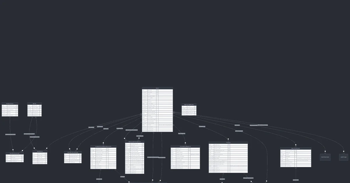 ERD - Alumni Tutorial LMS System | Claude