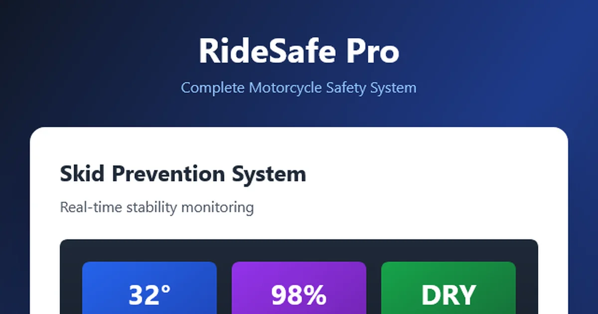 RideSafe Pro: Smart Motorcycle Safety System | Claude