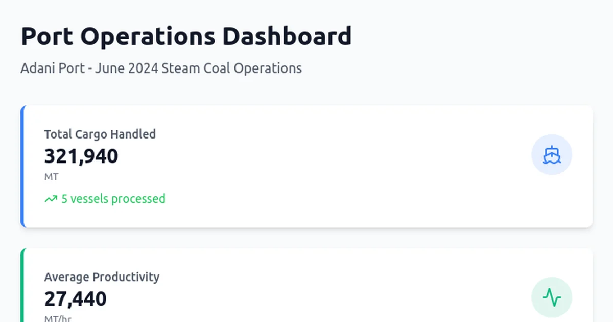 Adani Port Operations Dashboard | Claude